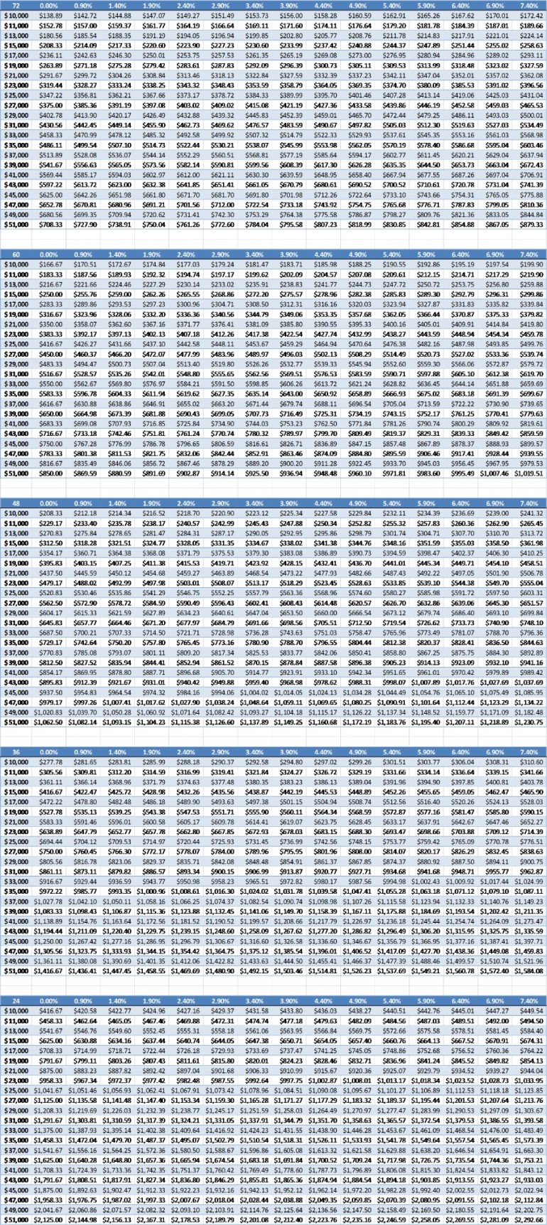 APR and Payment Amount Cheat Sheet - Find Better Value