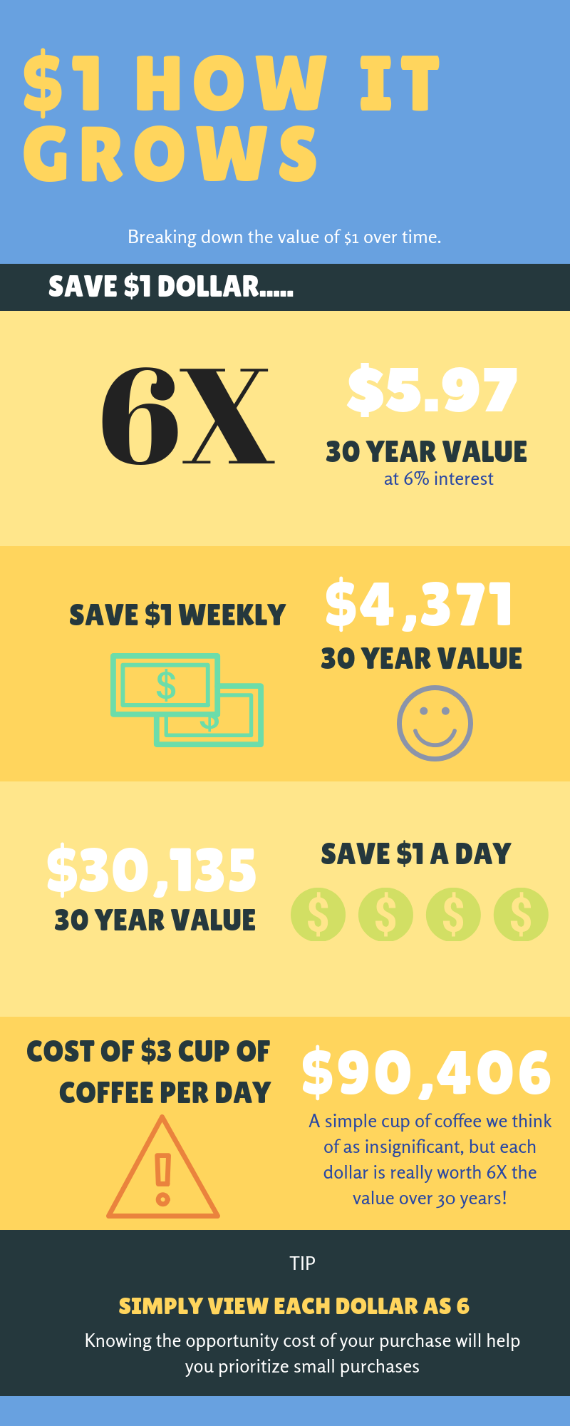 Why Saving Every Dollar Is Important - Find Better Value